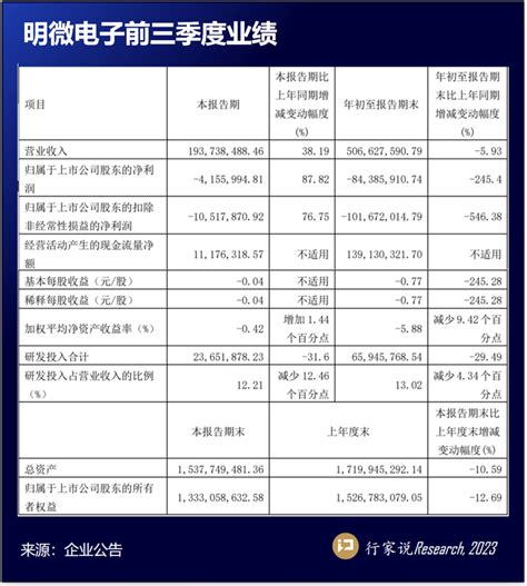 最后一波！康佳等led显示相关企业三季报披露 知乎