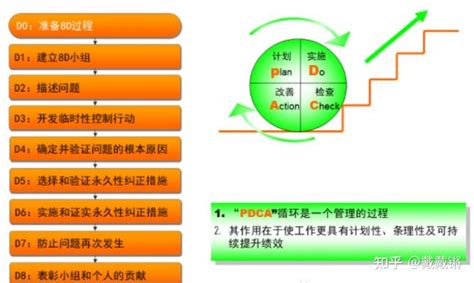 8D方法 知乎