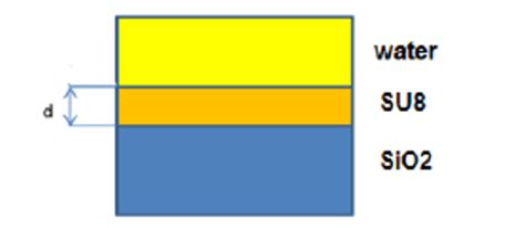 Analyzed Planar Three Layer System Download Scientific Diagram