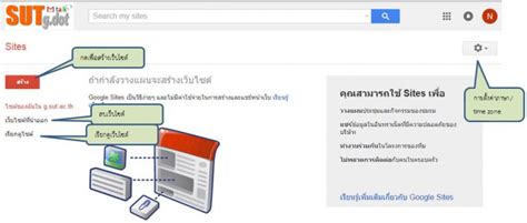 Google sites คออะไร Google Workspace