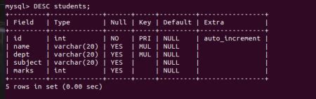 MySQL Views WITH CHECK OPTION MySQLCode