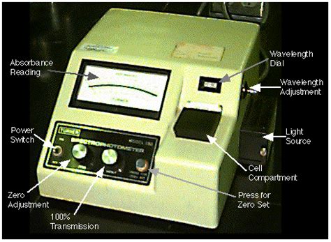 Adjustment Zero Adjustment Of Spectrophotometer