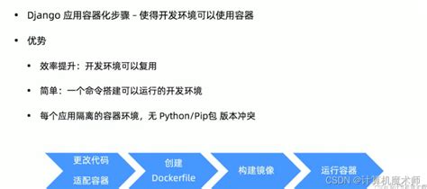 【云原生 Docker】 部署 Django And Mysql 项目 阿里云开发者社区