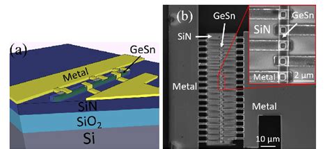 A The Planar View Of The Sem Image Of Gesnoi Msm Photodetector B A