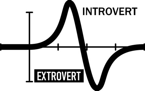 introvert vs extrovert archives mindfulnesscore