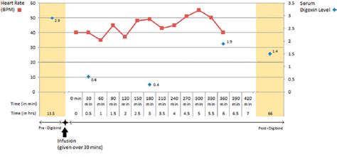 Figure From Recurrence Of Digoxin Toxicity Following Treatment With Digoxin Immune Fab In A