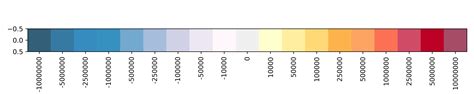 Python Plot Sequence Of Colors In D Using Associated X Values And Labels By X Value And