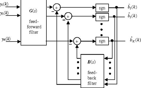Figure 1 From A Pda And Kalman Smoothing Approach To Multiuser
