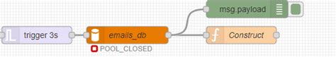 Poolclosed · Issue 694 · Node Rednode Red Nodes · Github