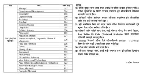Neb Class 12 Revised Routine 2081 2082 Science Management 12 Routine
