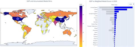 github frankpassalacqua88 olympic data analysis