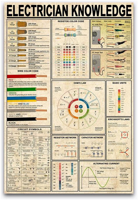 Electrician Knowledge Poster Electrical Diagram India Ubuy