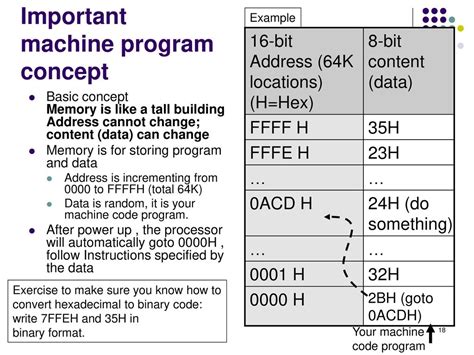 Microprocessor And Peripheral Ppt Download