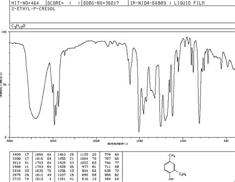 2 Ethyl P Cresol 3855 26 3 Ir Spectrum