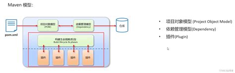 不用idea内置maven Idea自带maven还是用自己的mavenmob6454cc62b754的技术博客51cto博客