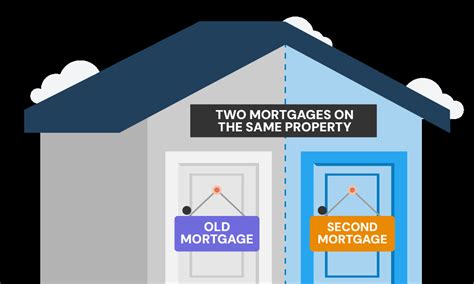 How To Get A Second Mortgage A Complete Guide