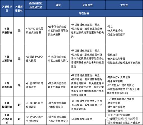 小奕说药丨关键质量属性（cqa）评估（1）：蛋白质聚集 知乎
