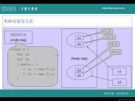 Java面向对象ppt（马士兵）java面向对象课件 Csdn博客