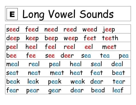 Long Vowel Sounds Artofit