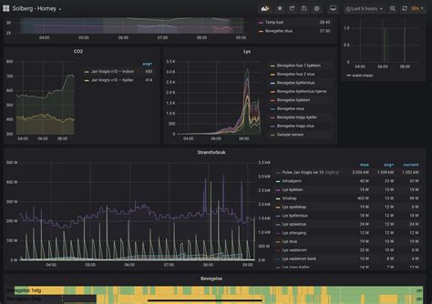 influxdb and grafana homey