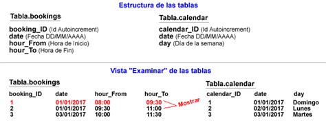 Mysql Mejorar Consulta Sql Para Mostrar Resultados Stack Overflow