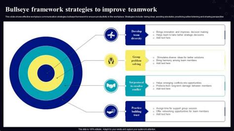 Bullseye Marketing Framework Slide Team