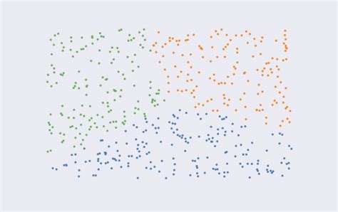 D Couvrez L Algorithme K Means R Alisez Une Analyse Exploratoire