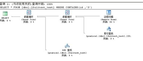 关于sqlserver的全文目录跟全文索引的区别 sqlserver 存储 全文目录 csdn博客
