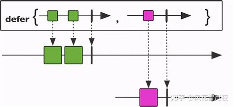 reactor响应式编程（flux、mono）基本用法 知乎