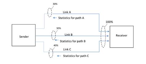 Vsf Improves Rist Protocol Handling Of Packet Loss