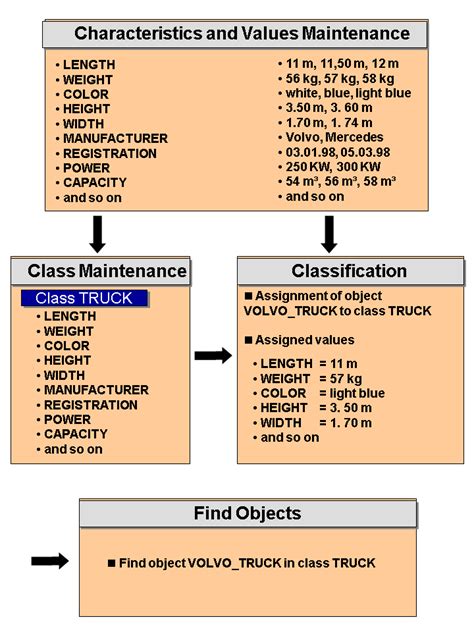 S4hana Simplification Of User Defined Data Types Sap Community