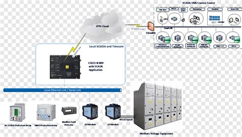 Modbus Scada