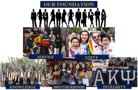 Core Values — Alpha Kappa Psi Cal Poly