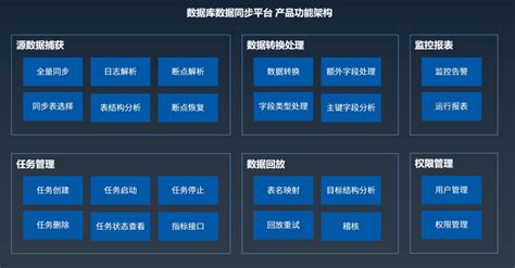 首家！亚信科技antdb数据库完成中国信通院数据库迁移工具专项测试 Csdn博客