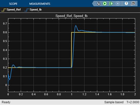 train td3 agent for pmsm control matlab and simulink
