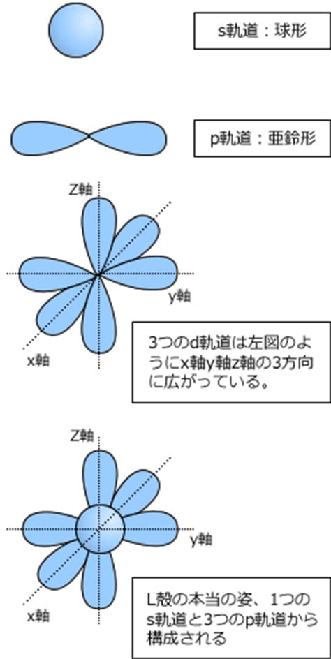 化学講座 第3回元素の周期表 私立国公立大学医学部に入ろうドットコム