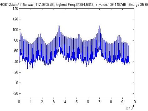 Matlab How To Modify The Spectrum Spike Stack Overflow