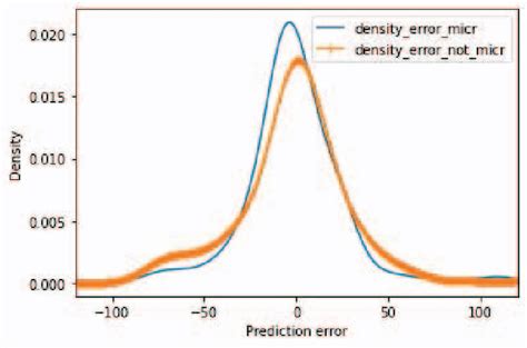 Figure 1 From Predicting The Hardness Of Pipe Steels Using Machine