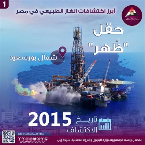 مركز المعلومات ودعم اتخاذ القرار بمجلس الوزراء المصرى على Linkedin