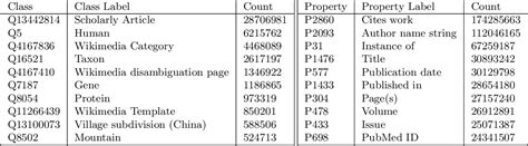 Table 1 From Automatic Construction Of Domain Specific Knowledge Graphs