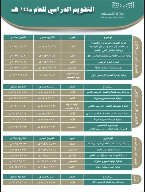 موعد الاختبارات النهائية للفصل الدراسي الثالث 1445 المملكة العربية السعودية