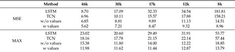 Table 8 From End To End Differentiable Physics Temperature Estimation