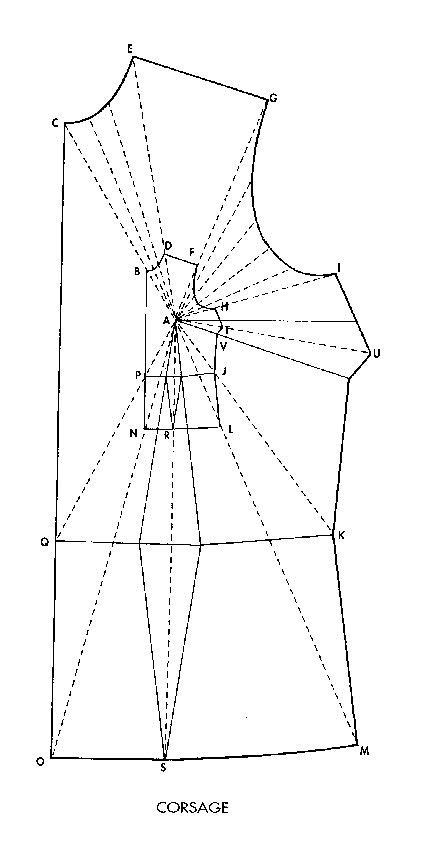 How To Enlarge A Pattern Sewing Alterations Sewing Lessons Dressmaking Artofit