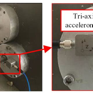 Tri Axial Accelerometer Installation Download Scientific Diagram