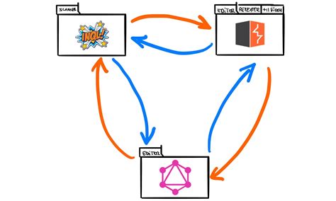 InQL Scanner V Is Out Doyensec S Blog
