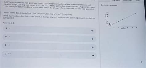 Solved Yr The Attached Data Was Generated Using Usp Ii