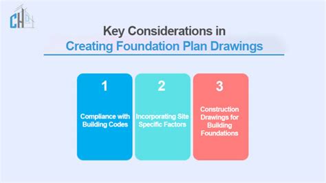 Foundation Plan Drawing What Is It And Why Do You Need It 2025