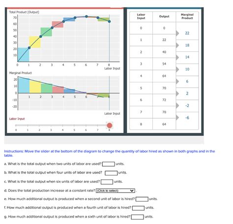 Solved Total Product Output Labor Input 70 Marginal