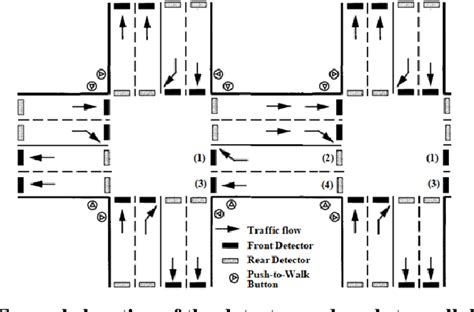 Figure 1 From New Fuzzy Logic System For Controlling Multiple Traffic Intersections With Dynamic