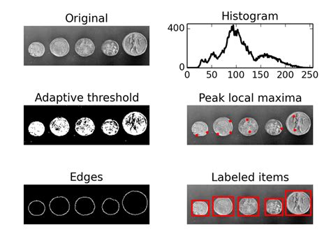 illustration of several functions available in scikit image adaptive